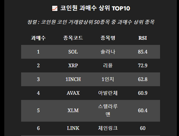 Quant Pro 퀀트로 보는 금융 
