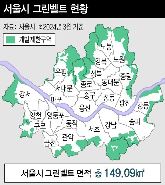 정부 53년 만에 그린벨트 해제, 부동산 투자에 어떤 영향? 예상지역 - QUANT PRO