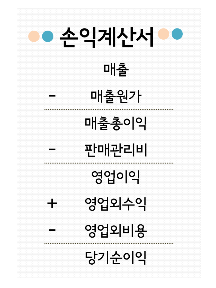 오펙스(Opex)란? 중요성 및 항목 정리 : 비용 카펙스 비교 뜻 정의 - QUANT PRO