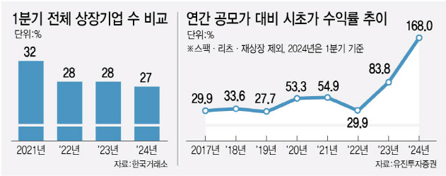 IPO? 상장이란? 기업이 주식시장에서 거래되기까지의 과정 - QUANT PRO